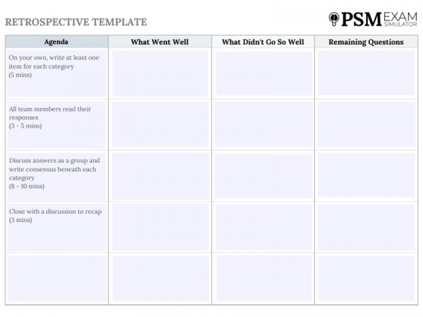 Scrum Retrospective Templates • PSM Exam Simulator Professional Scrum ...